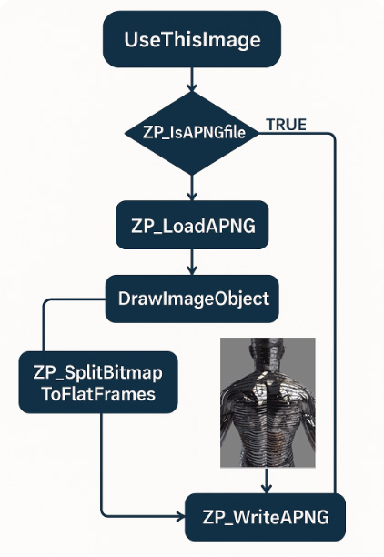 APNG (Animated PNG) - freebasic.net